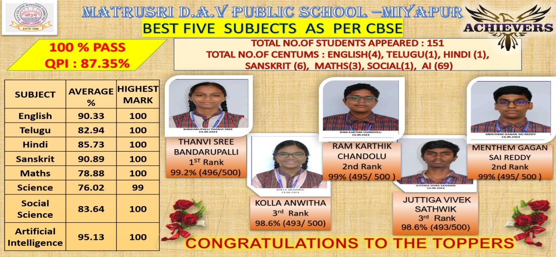 MATRUSRI DAV PUBLIC SCHOOL